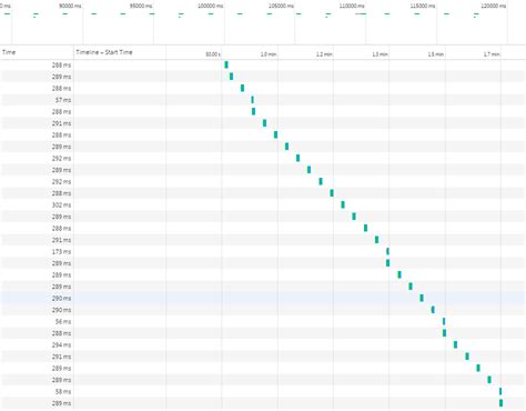 Google Maps Api OVER QUERY LIMIT And The Javascript Library Stack Overflow