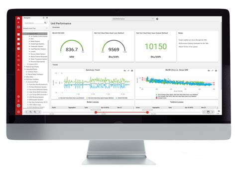 Application Performance Monitoring Open Source 10 Tools To Know