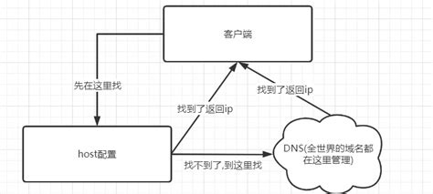应用 数据在哪里存放 Tomcat JavaWeb 极客文档
