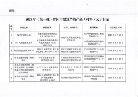 关于邵阳市2023年第一批建筑节能产品 材料 公示名单的公告 邵阳市建筑节能与科技协会