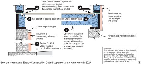 Georgias New 2022 Building Code Amendments — Ryan Taylor Architects Llc