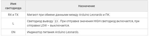 Плата Arduino Leonardo Rxtxsu