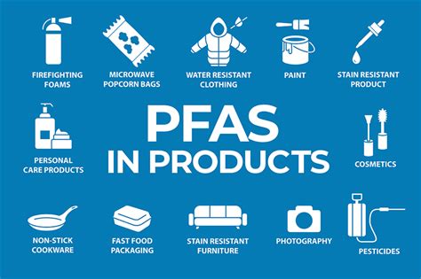 Pfas Resources