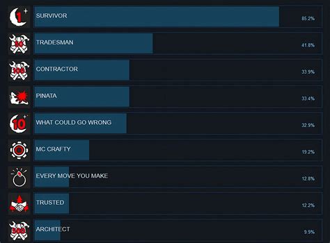 Every Achievement In Sons Of The Forest And How To Unlock Them