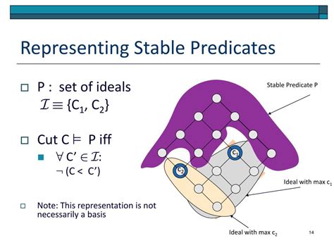 Ppt Detecting Temporal Logic Predicates On Distributed Computations
