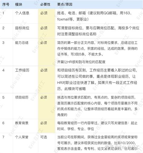 大厂社招产品面试心得 简历篇 知乎