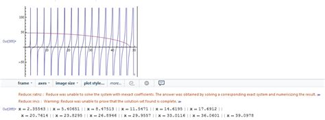 Reduce Function Is Not Showing All The Roots Of A Transcendental
