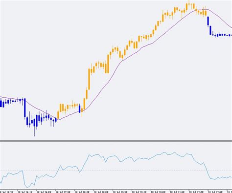 Rsi Color Candles Mt5 Aierior
