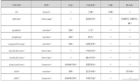 基于springboot vue的企业内部人员绩效量化管理系统 员工绩效管理系统 前后端分离【java毕业设计 课程设计·文档报告·代码讲解·