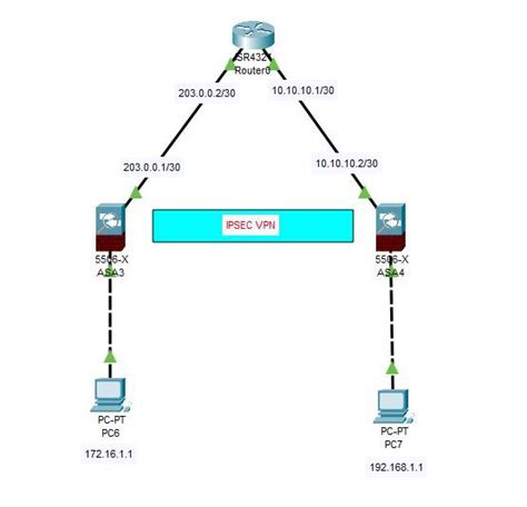 Ipsec Vpn With Asa 5506 X Cisco Packet Tracer Cisco Community