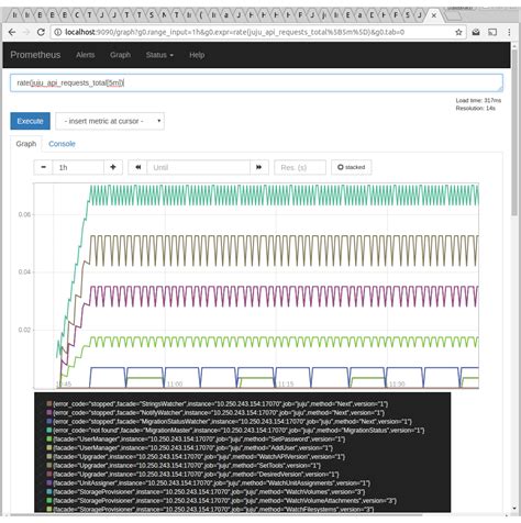 new in juju 2 1 prometheus metrics awilkins id au