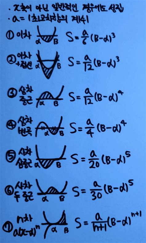 다항함수 넓이공식 오덕양성소 에펨코리아