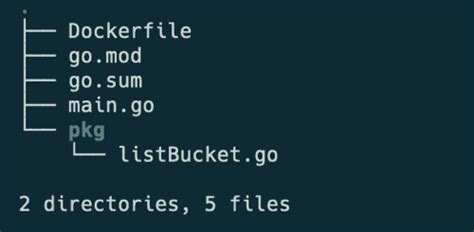 Why Aws Lambda For Trading By Quantsmith