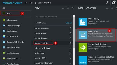 Stream Analytics And Power Bi Join Forces To Real Time Dashboard Radacad