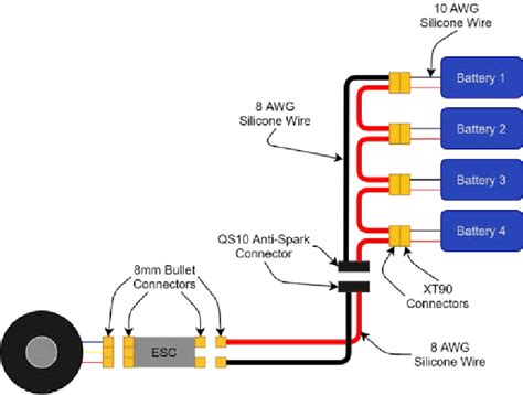 Power Distribution Wiring Diagram Download Scientific Diagram