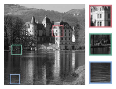 Visual Comparisons Between The Prior And Posterior Predictors Based On Download Scientific