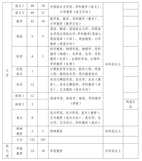2023年义乌市教育系统公开招聘教师公告