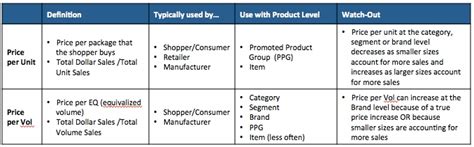 Price Per What Avoid Comparing Apples And Oranges
