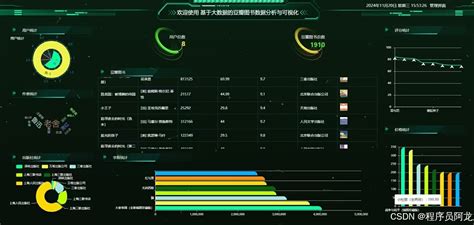 基于yolov8与cgnet的鸟类智能识别系统 深度学习图像分类 鸟类目标检测与分类 图像特征提取 模型优化与应用 数据可视化（源码指导定制） Csdn博客