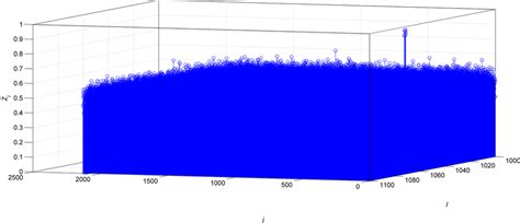 The Result Of Frame Length Recognition Download Scientific Diagram