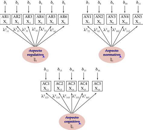 Measurement Models Of Exogenous Latent Variables Download Scientific Diagram