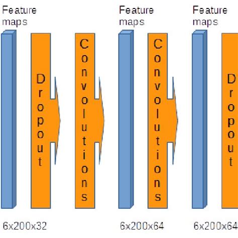 The Structure Of Proposed Convolutional Artificial Neural Network Download Scientific Diagram