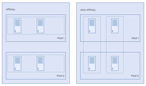 Serverspace Has Added Affinity And Anti Affinity Rules To The Calculator