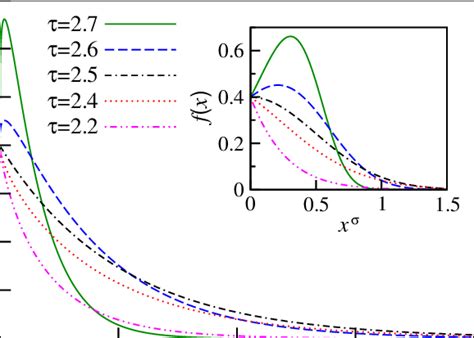 Scaling Function F X Calculated Using The First 1000 Terms Of The