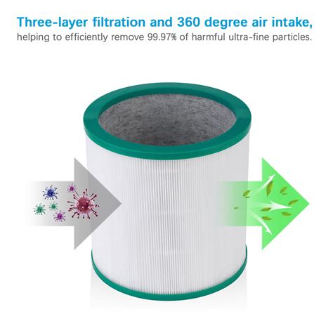 Buy Housmile 2 Pack Hepa Filter For Dyson Tp01 Tp02 Tp03 Bp01 Pure Cool Link Tower Air Purifier