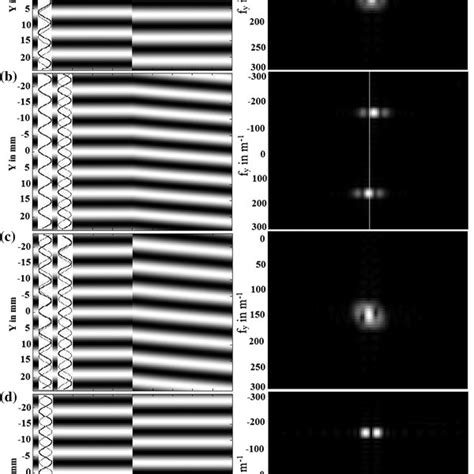 Theoretical Interferogram Left With Spatial Carrier Frequency Of