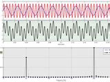 Fast Fourier Transform Fft Animation Using Matlab File Exchange Matlab Central