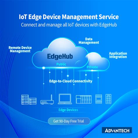 Advantech Introducing New Edgesync 360 Edgehub Formerly Wise Edge365 The Centralized