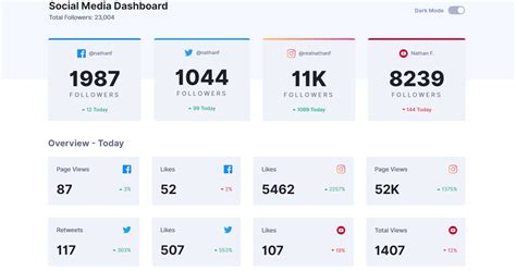 GitHub Seltaria Social Dashboard Dashboard With Social Media Data React Grid