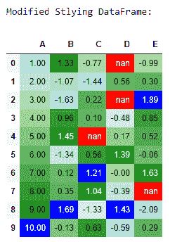 在 Python 中设置熊猫数据框背景色和字体颜色 布客GeeksForGeeks 人工智能中文教程