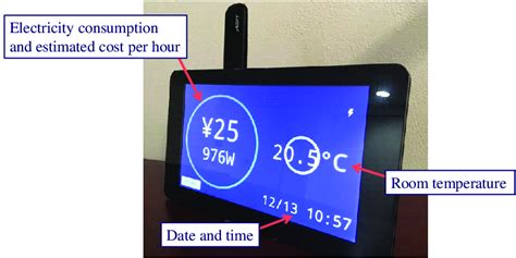 The Developed Sensor Kit For In Home Observation Download Scientific Diagram