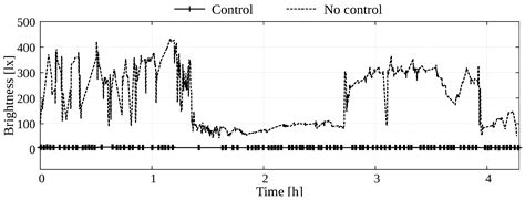 A Mobile Laboratory Robot For Various And Precise Measurements Of Crops