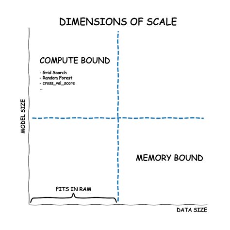 Dask ML Dask Ml Documentation