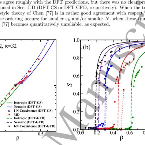 Schematic Representation Of Typical Models Employed For The Simulation Download Scientific