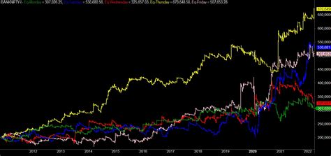 Plotting Day Wise Equity Curve Using Amibroker