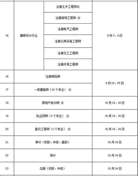 濰坊全年人事考試計劃出爐 公務員筆試時間公佈 每日頭條