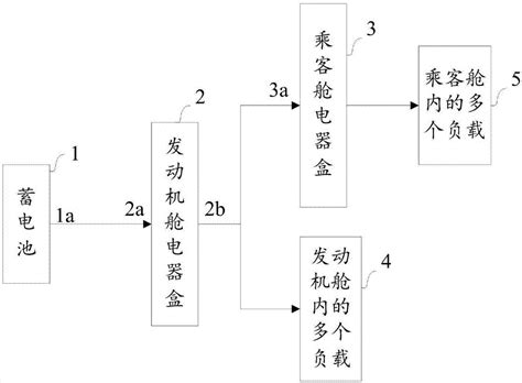 汽车的电源分配系统及汽车的制作方法 2