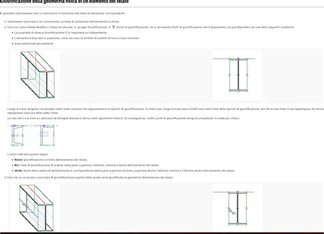 Solved What Is The Justification Of The Element Geometry Autodesk