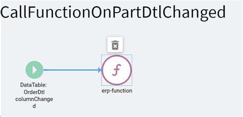 Filling A Dataview With The Output Of A Function Call Tutorial