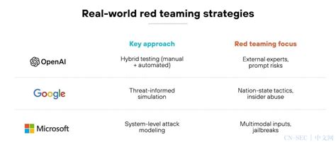 Cve 2025 57833｜django Sql 注入漏洞（poc） Cn Sec 中文网