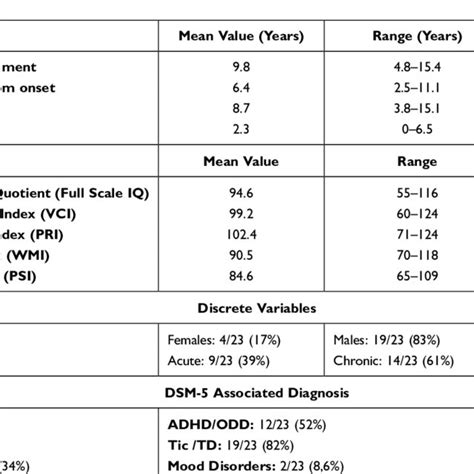 Map 1 Connections Between Sleep Parameters Inferred By Download