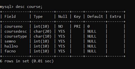 Github Manvitha0310dbms