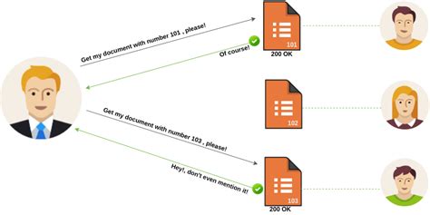 Python Library Hijacking On Linux With Examples By Cristian Cornea