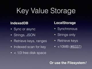 Electron Databases And RxDB PPT