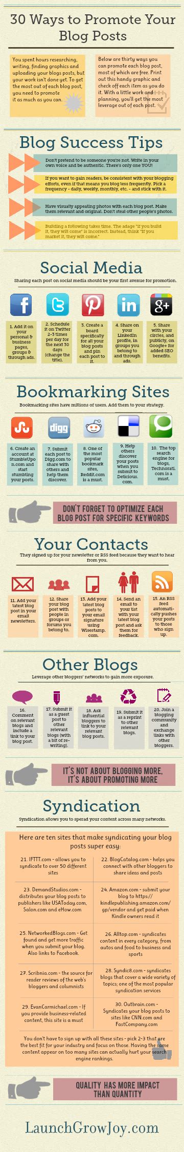 Infographic 30 Ways To Promote Your Blog Posts