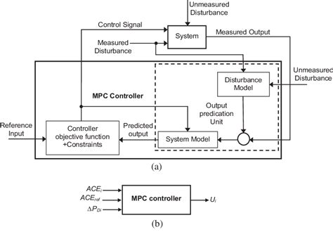 Figure 2 From Bat Inspired Algorithm Based Optimal Design Of Model